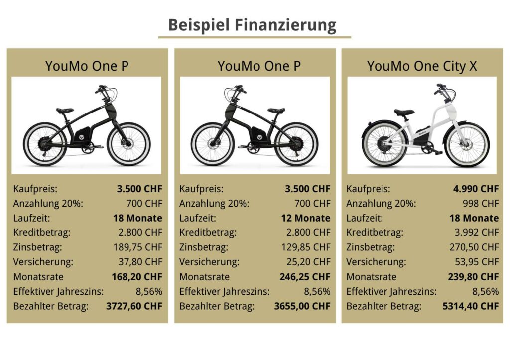 E-Bike Finanzierung, Leasing und Förderung | YouMo®